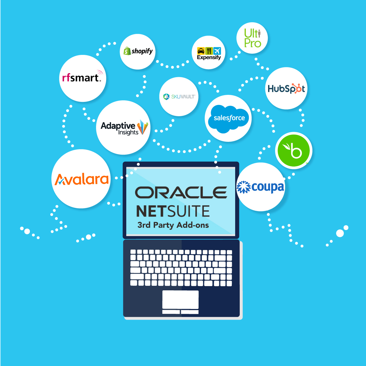 Boost Your Business Operations With NetSuite 3rd Party Add-ons » TAC ...